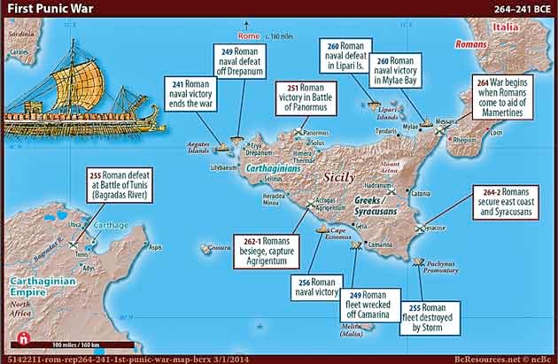 Roman Republic
